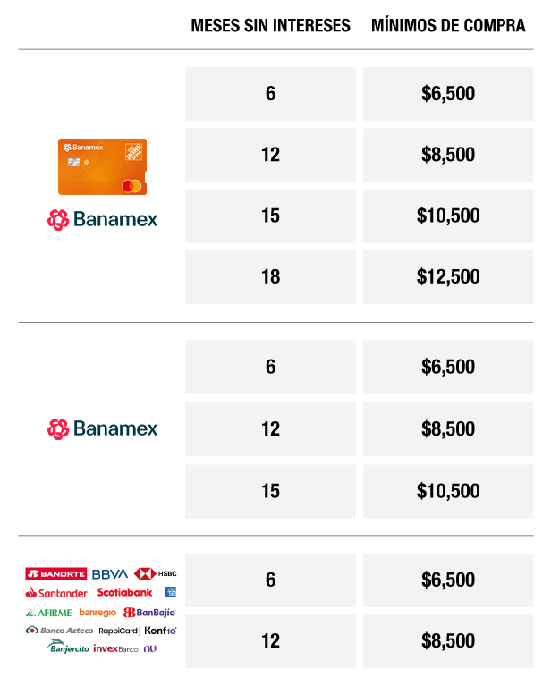 Promociones bancarias | The Home Depot México