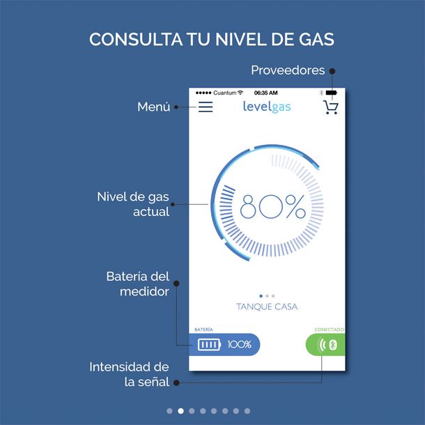 Medidor Inteligente Gas InalÁmbrico Para Tanque Estacionario The Home