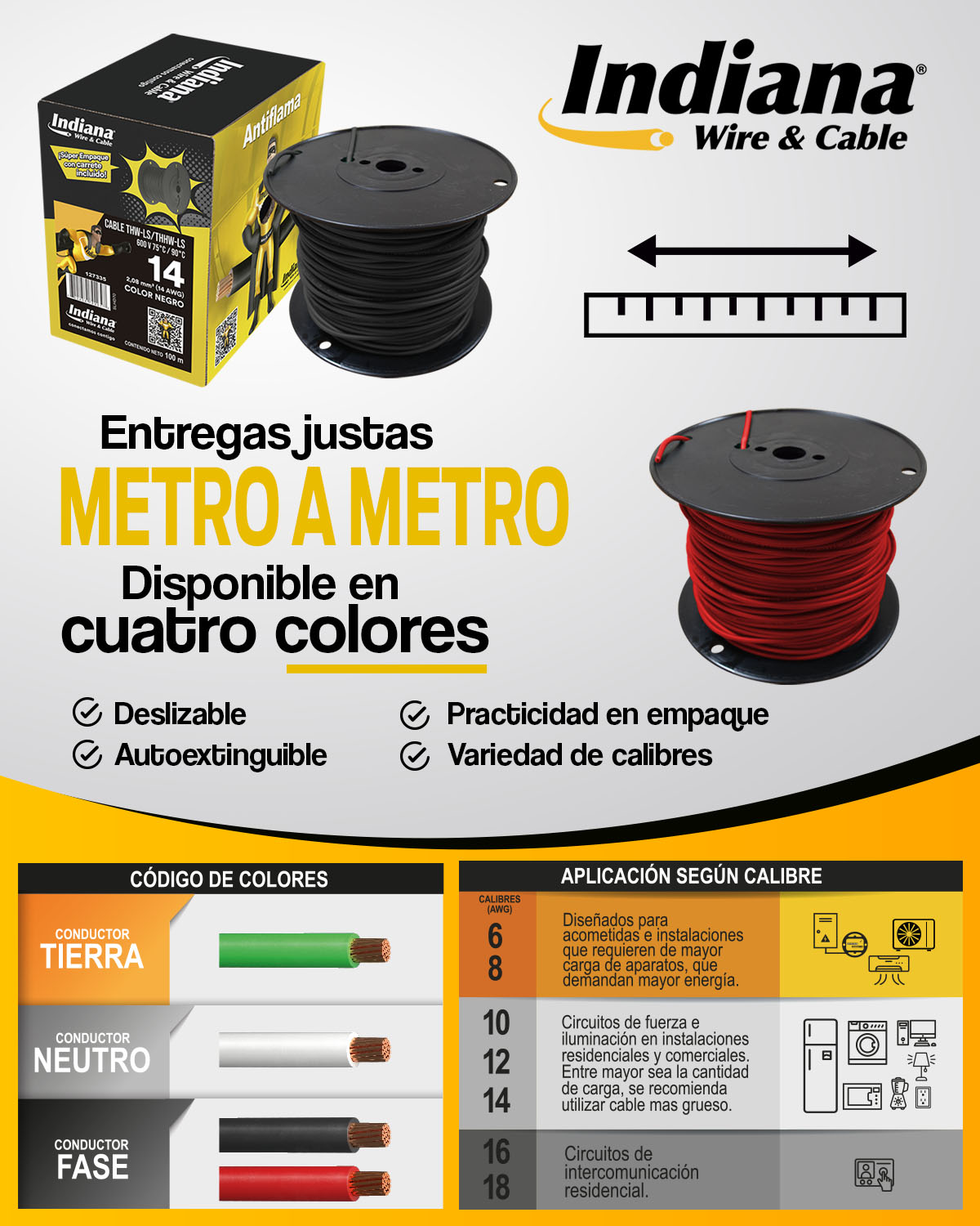 CABLE THWLS/THHW-LS CALIBRE 12 ROJO 100 M INDIANA | The Home Depot México