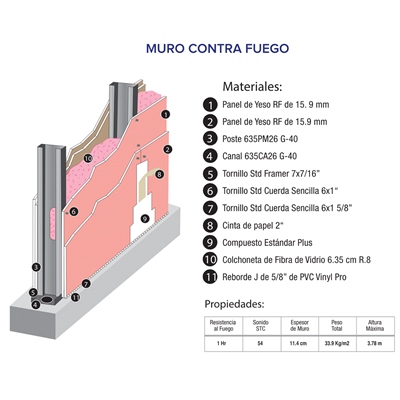PANEL DE YESO RESISTENTE AL FUEGO FIRE PANEL REY 5 | The Home Depot México