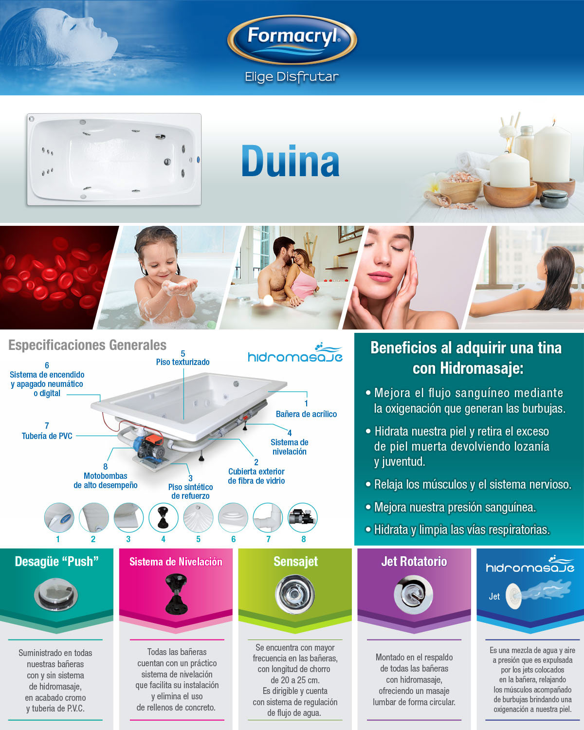 TINA DE BAÑO DUINA 151.5 X 78.5 X 58.5 CM CON HIDROMASAJE 175 L BLANCO ...