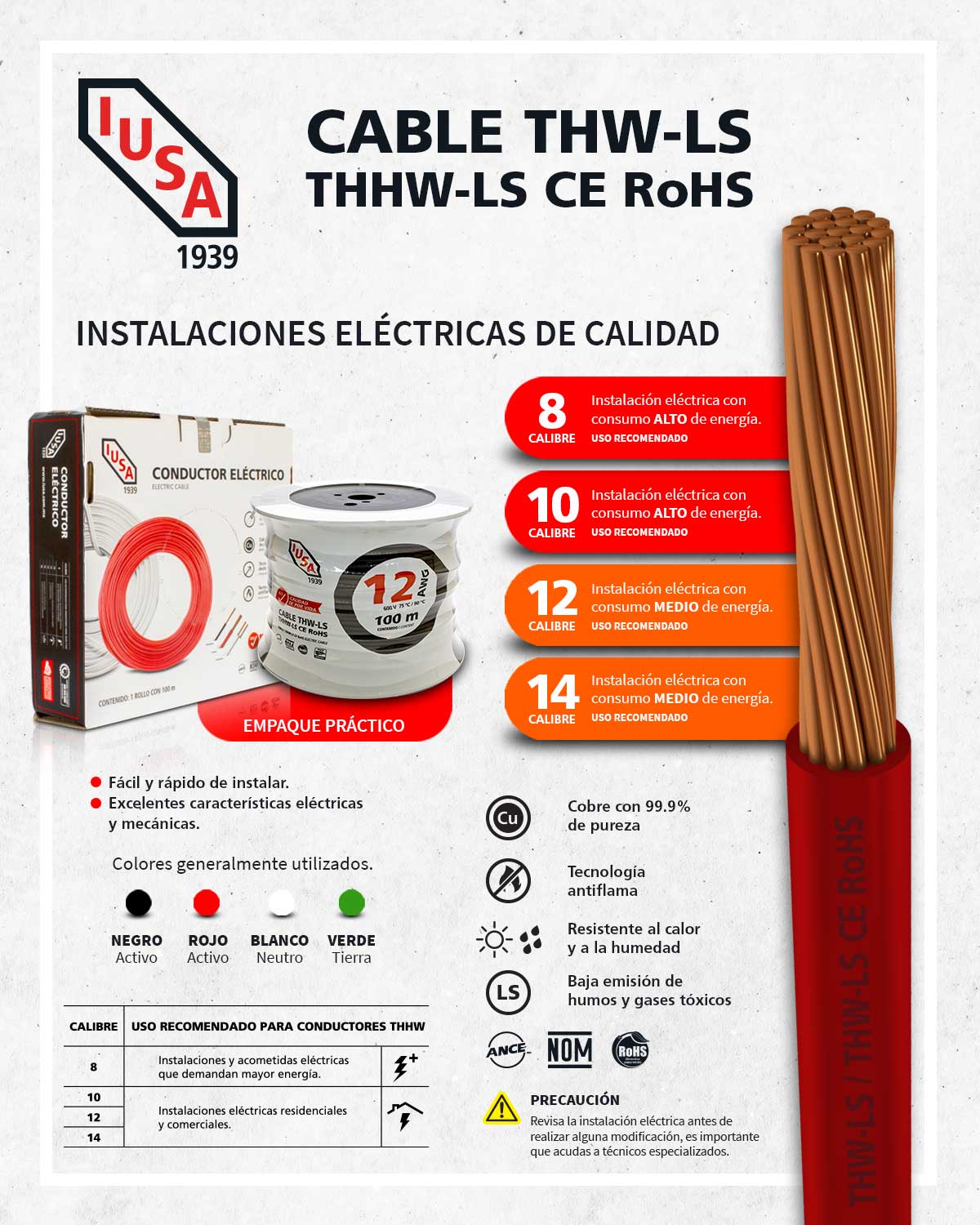 CABLE IUSA THW-LS / THHW-LS CE ROHS CALIBER 8 AWG ROJO | The Home Depot ...
