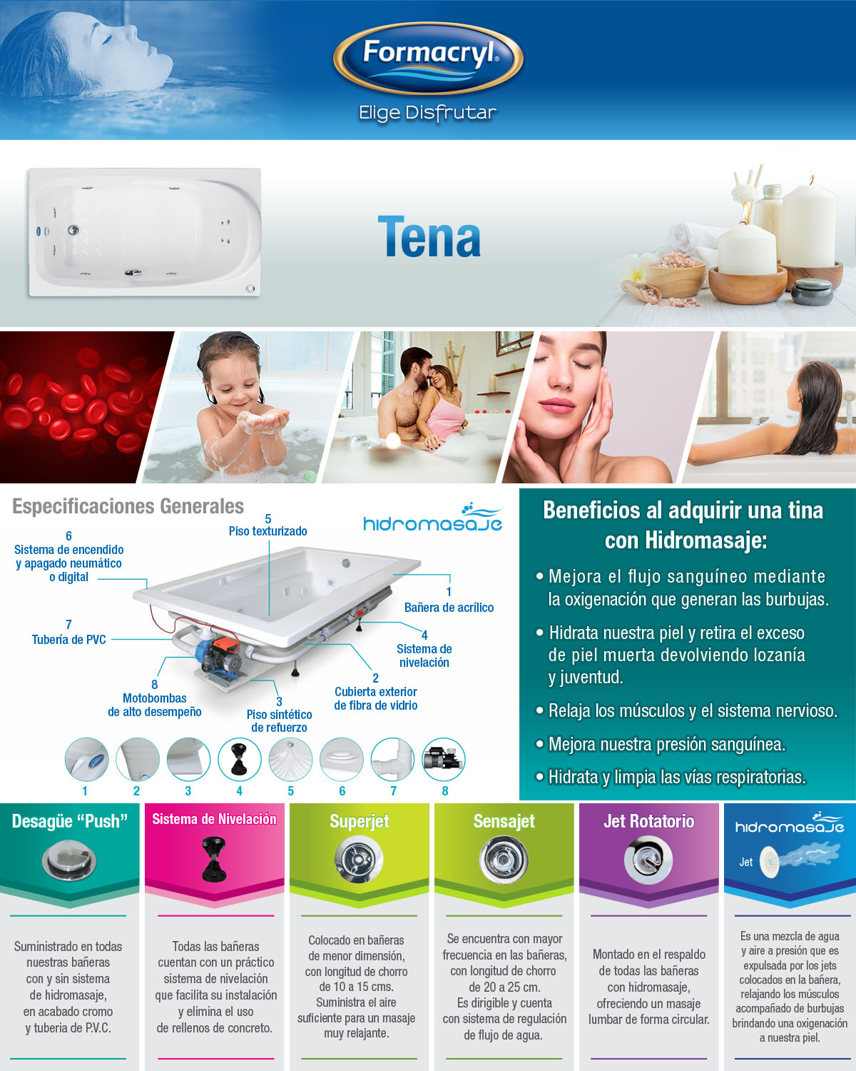 TINA DE BAÑO TENA 140 X 90 X 37 CM CON HIDROMASAJE Y COMBO DE LLENADO ...