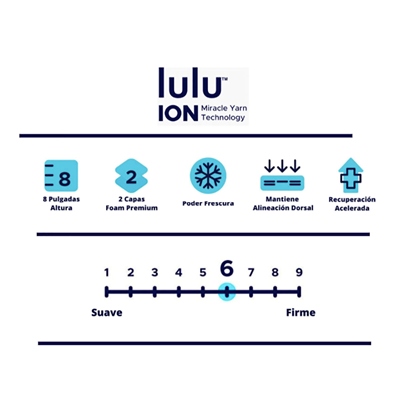 COLCHON LULU ION FIT 8 QUEEN | The Home Depot México - Ventas a ...