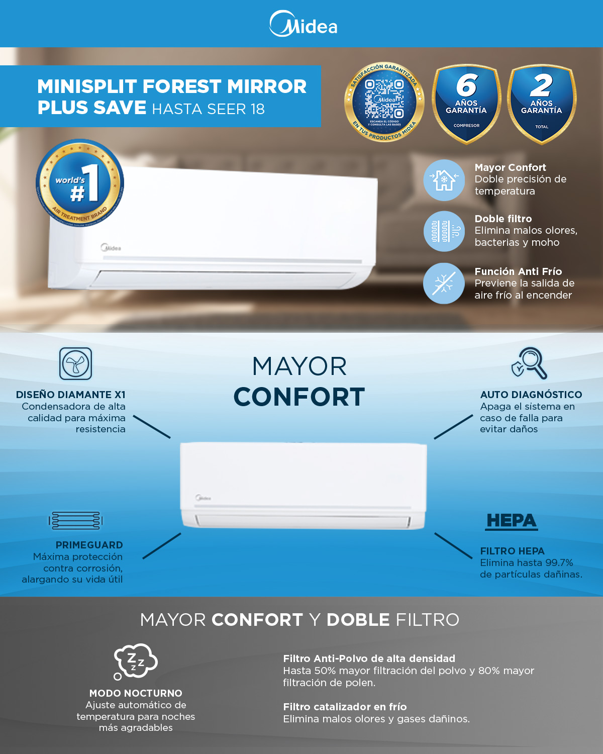 MINISPLIT MIDEA FRESH 1 TONELADA 220 V FRÍO Y CALOR | The Home Depot México