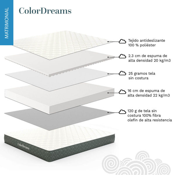 Colchon Matrimonial en Caja Memory | The Home Depot México