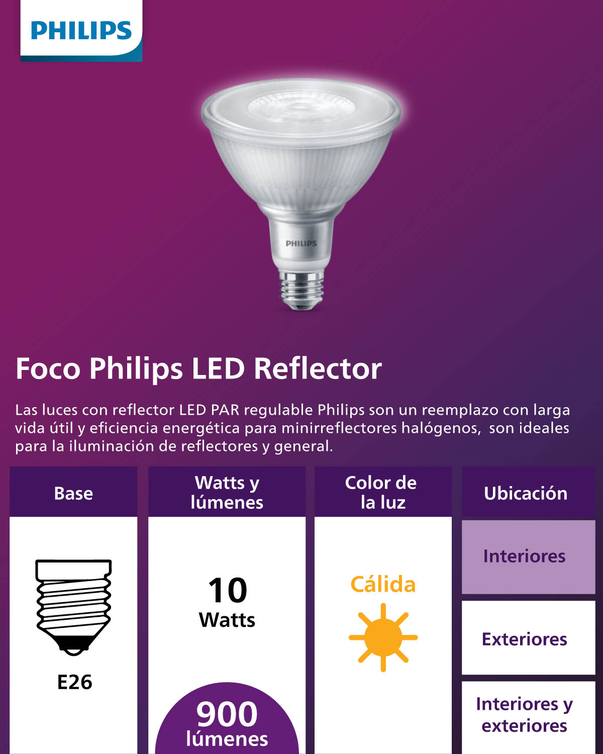 FOCO REFLECTOR LED PHILIPS 10 W 900 LÚMENES LUZ BLANCA | The Home Depot ...