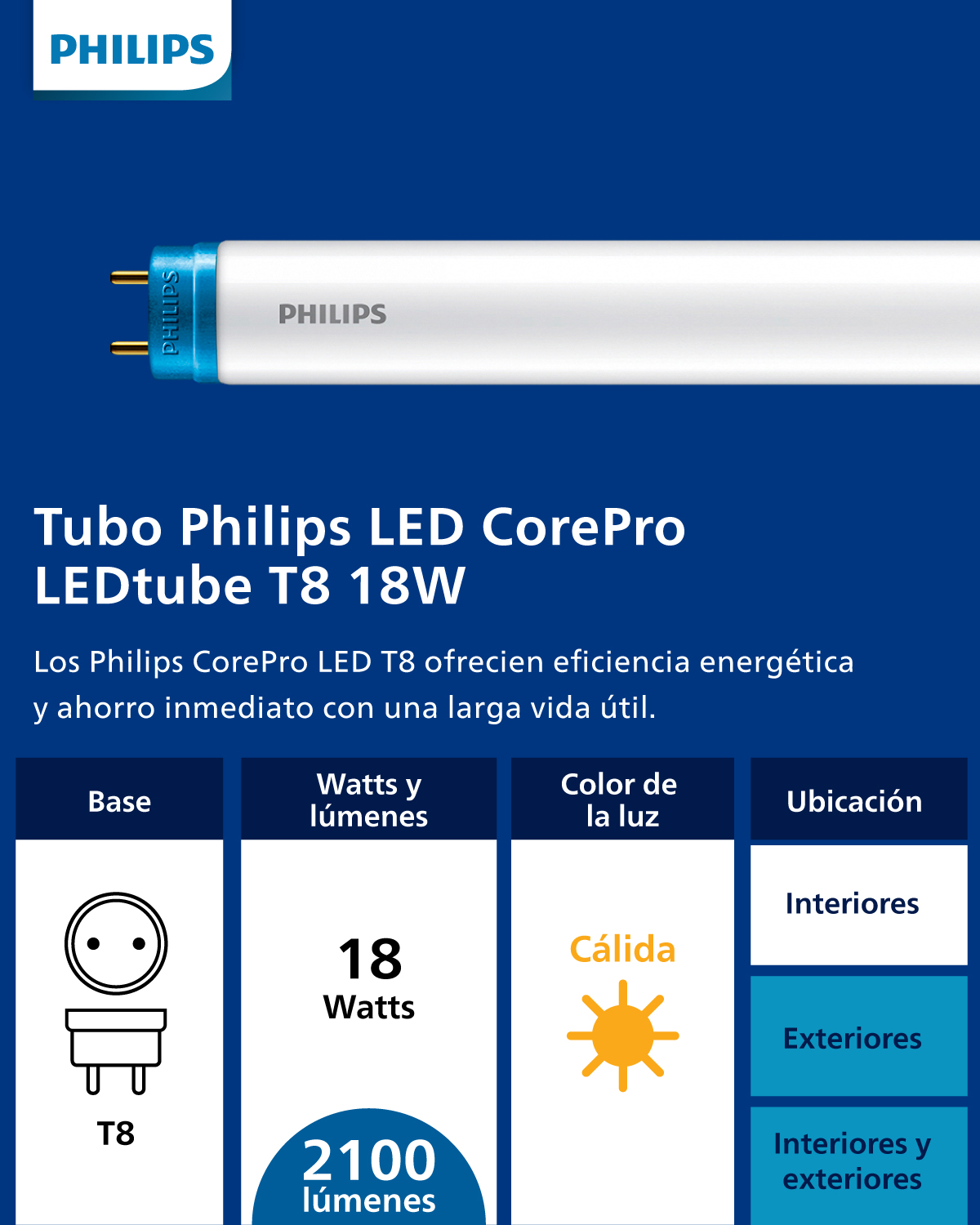 TUBO PHILIPS LED COREPRO LEDTUBE HO 1200MM 18W865 VWV T8 | The Home ...