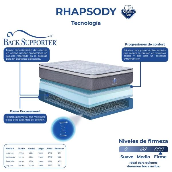 COLCHÓN RHAPSODY MATRIMONIAL | The Home Depot México